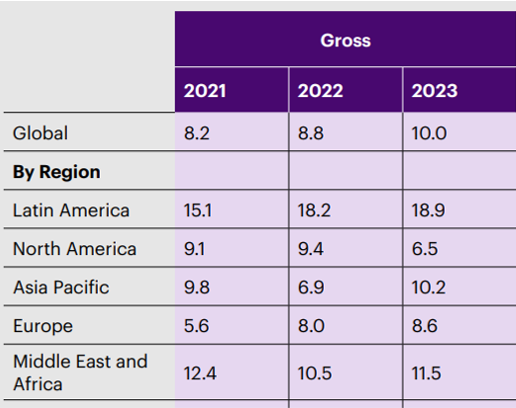 Indigo Expat insurance - conditions change on April 1st 2024